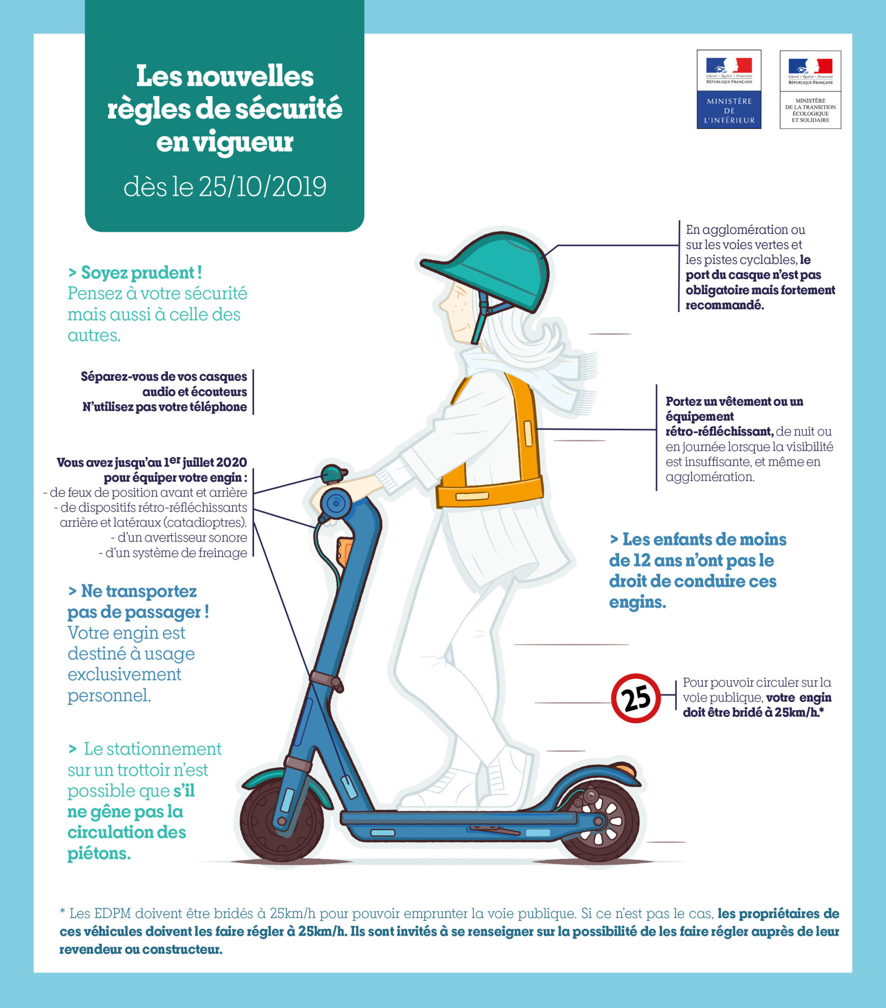 Nouvelle Loi Trottinette Electrique 2024